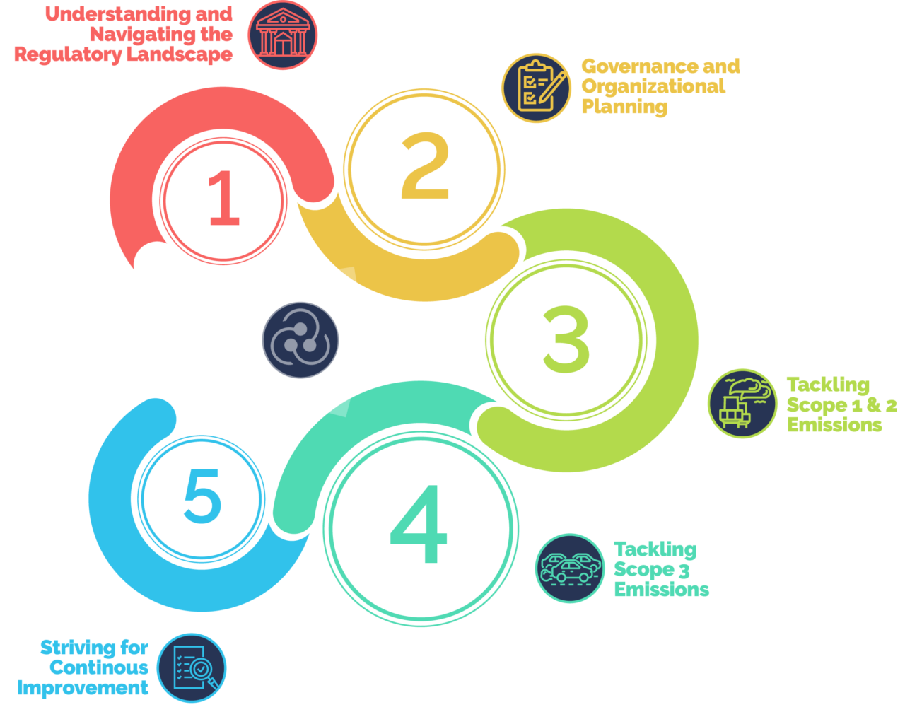 Home - NAM Climate Collaborative Journey Map