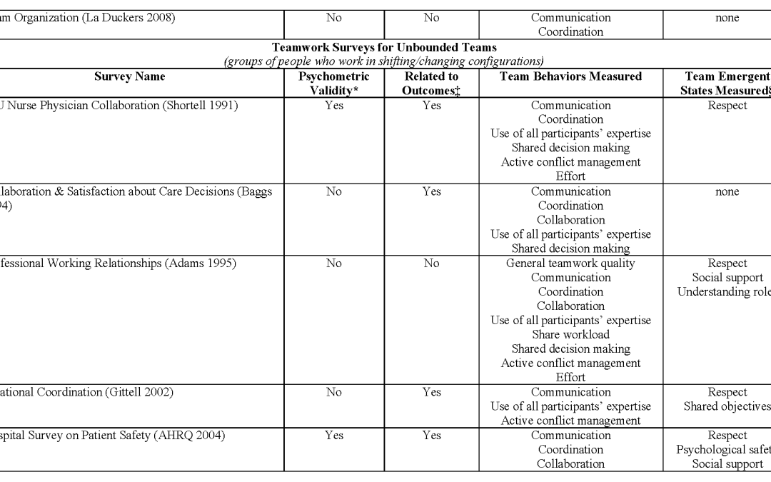 Appendix 1c - National Academy of Medicine
