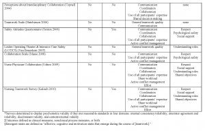Core Principles & Values of Effective Team-Based Health Care - NAM