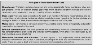 Core Principles & Values of Effective Team-Based Health Care - NAM