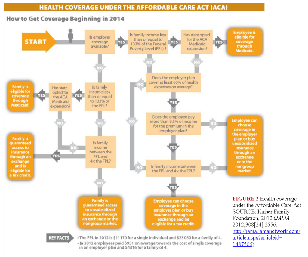 Let's Ask 4: Questions for Consumers and Providers About Health ...