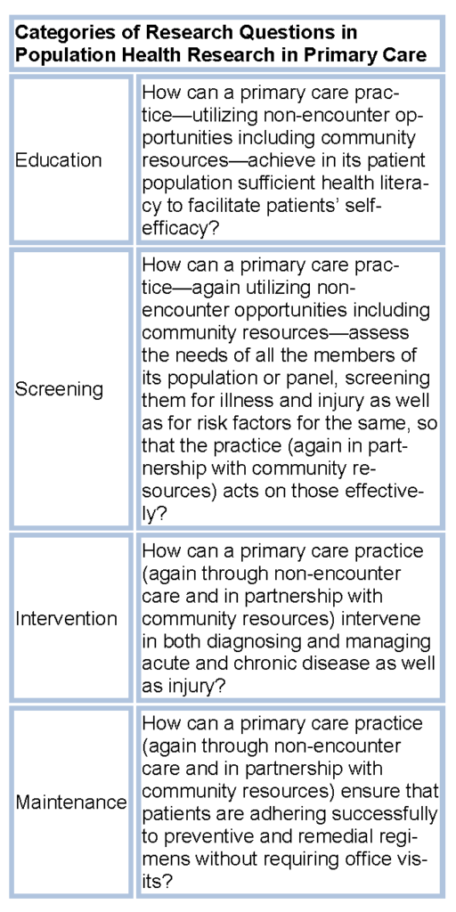 Building Capacity for Population Intervention Research in Primary Care ...