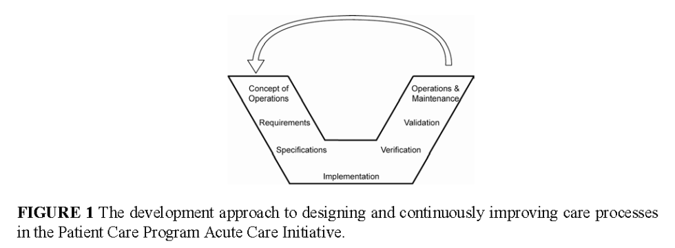 Bringing a Systems Approach to Health - NAM