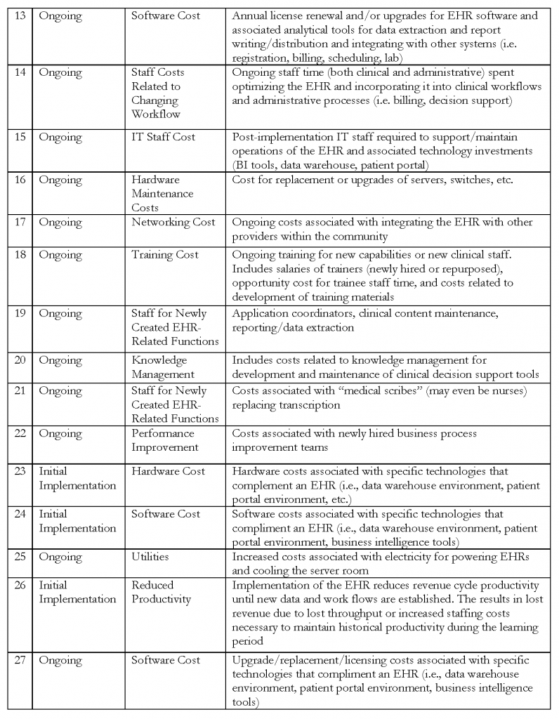 Table 3a - National Academy of Medicine