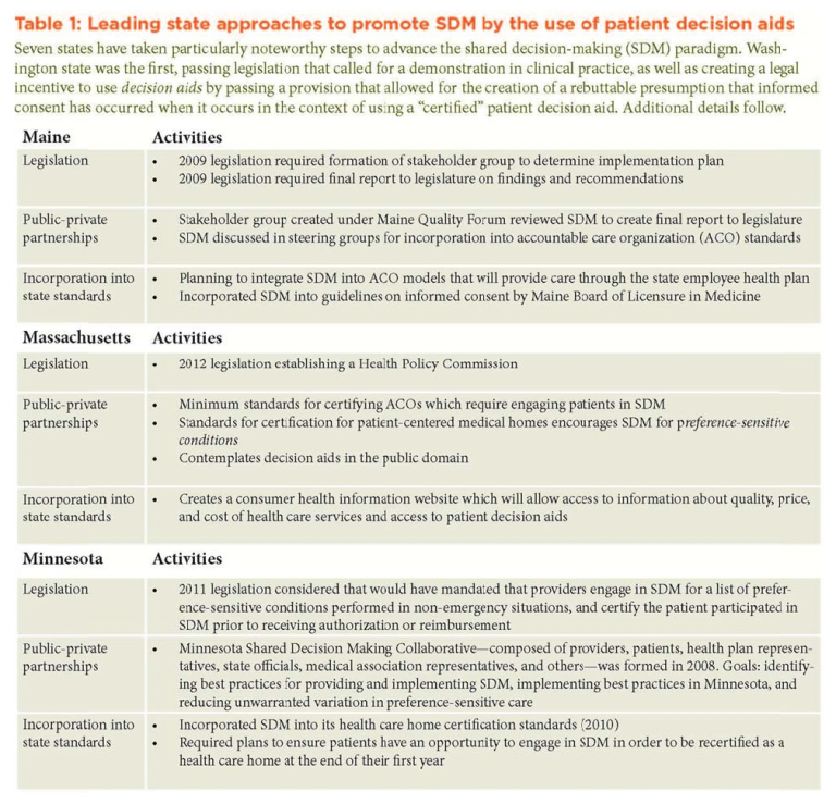 Shared Decision-Making Strategies for Best Care: Patient Decision Aids ...