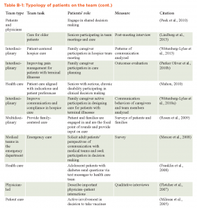 Patients and Health Care Teams Forging Effective Partnerships - NAM