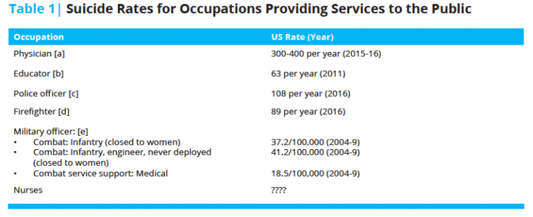 Nurse Suicide: Breaking the Silence - NAM