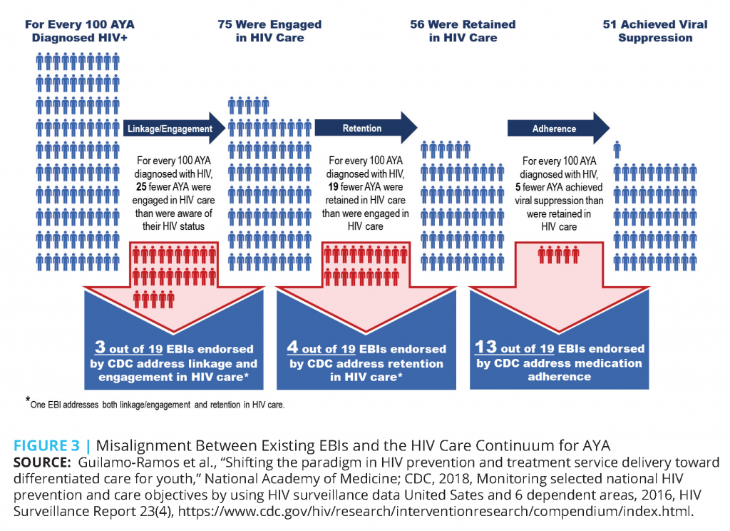 Shifting the Paradigm in HIV Prevention and Treatment Service Delivery ...