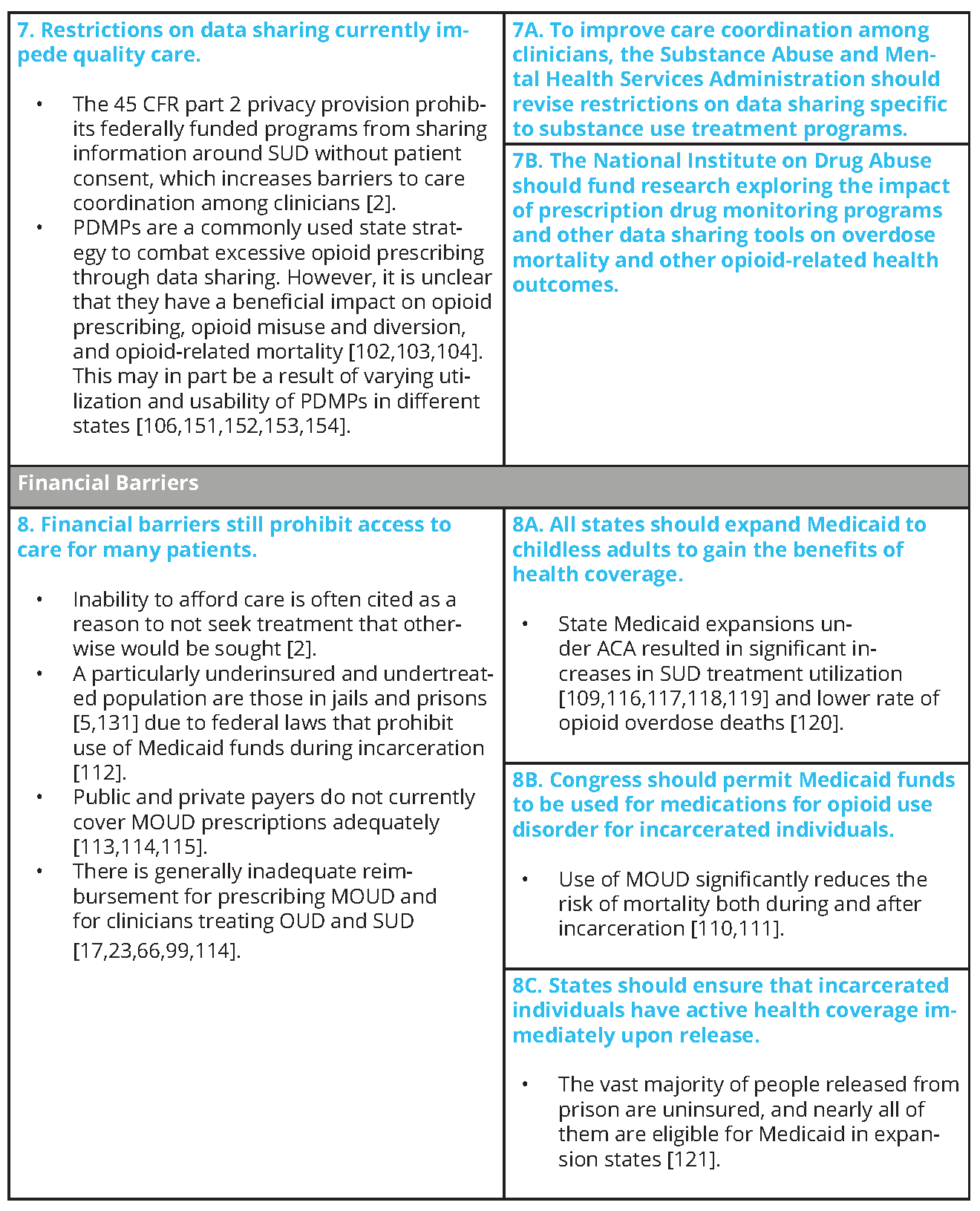 Improving Access to Evidence-Based Medical Treatment for Opioid Use ...
