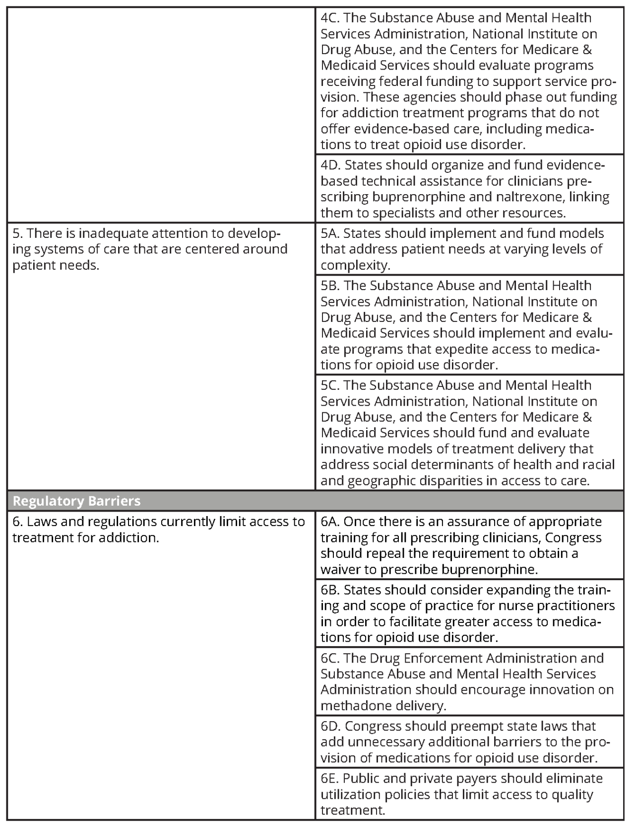 Improving Access to Evidence-Based Medical Treatment for Opioid Use ...