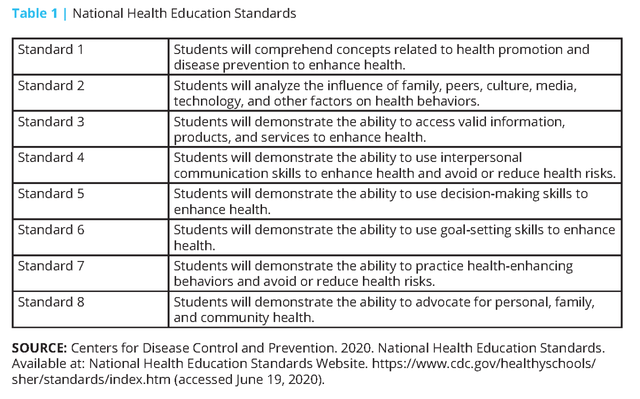 Health Literacy and Health Education in Schools: Collaboration for ...