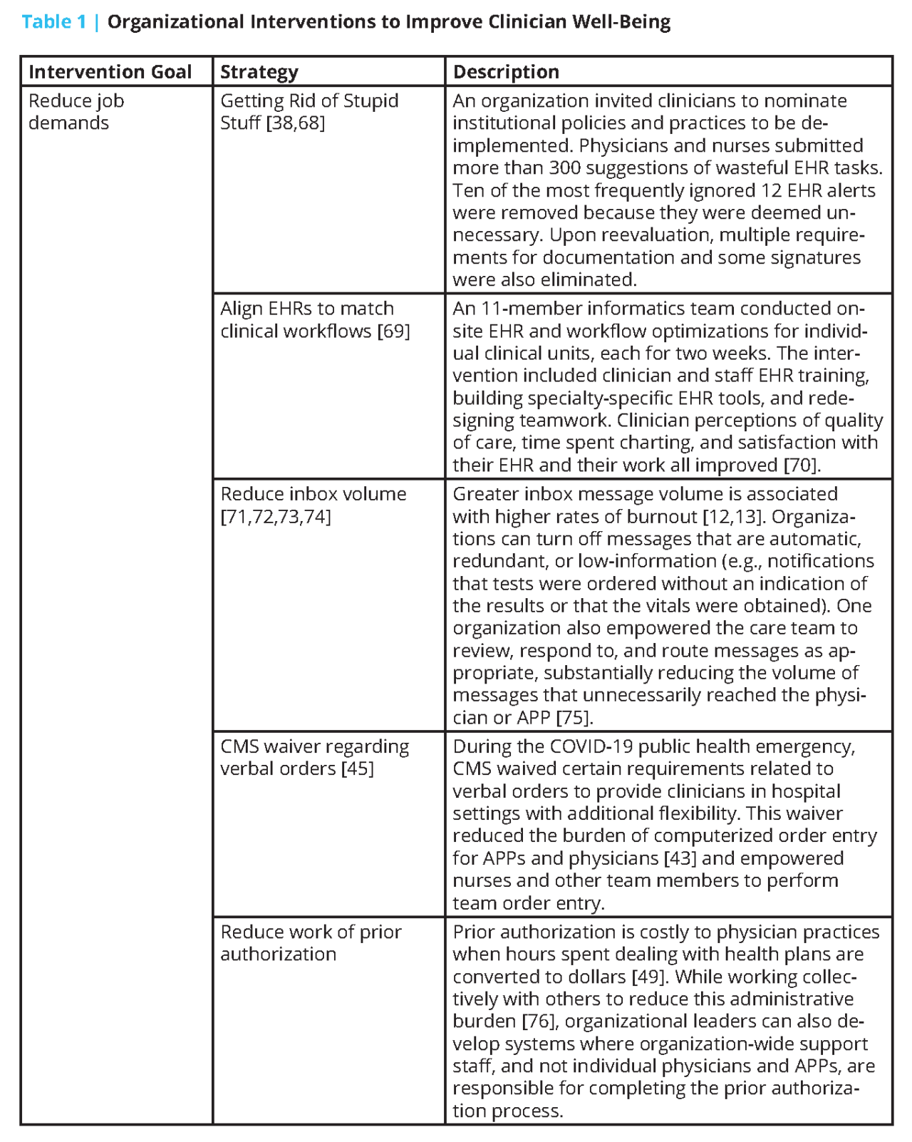 Organizational Evidence-Based and Promising Practices for Improving ...