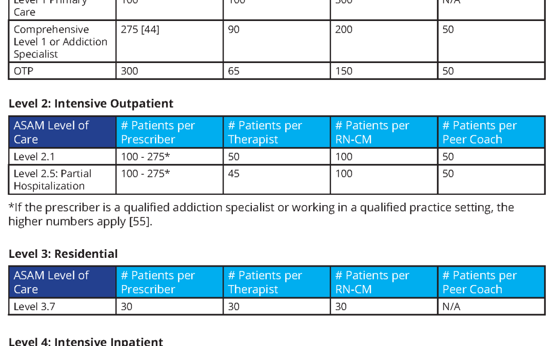 Levels Table - National Academy of Medicine