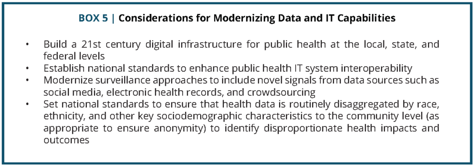 Public Health COVID-19 Impact Assessment: Lessons Learned and ...