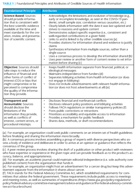 Identifying Credible Sources of Health Information in Social Media ...
