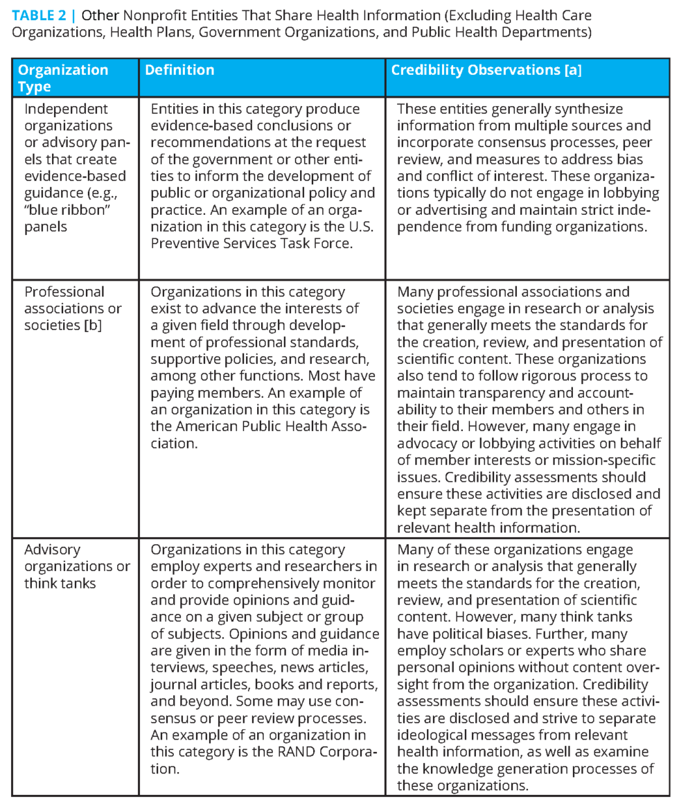 Identifying Credible Sources of Health Information in Social Media ...