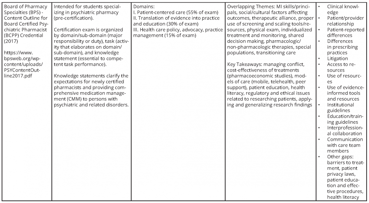 The 3Cs Framework for Pain and Unhealthy Substance Use: Minimum Core ...