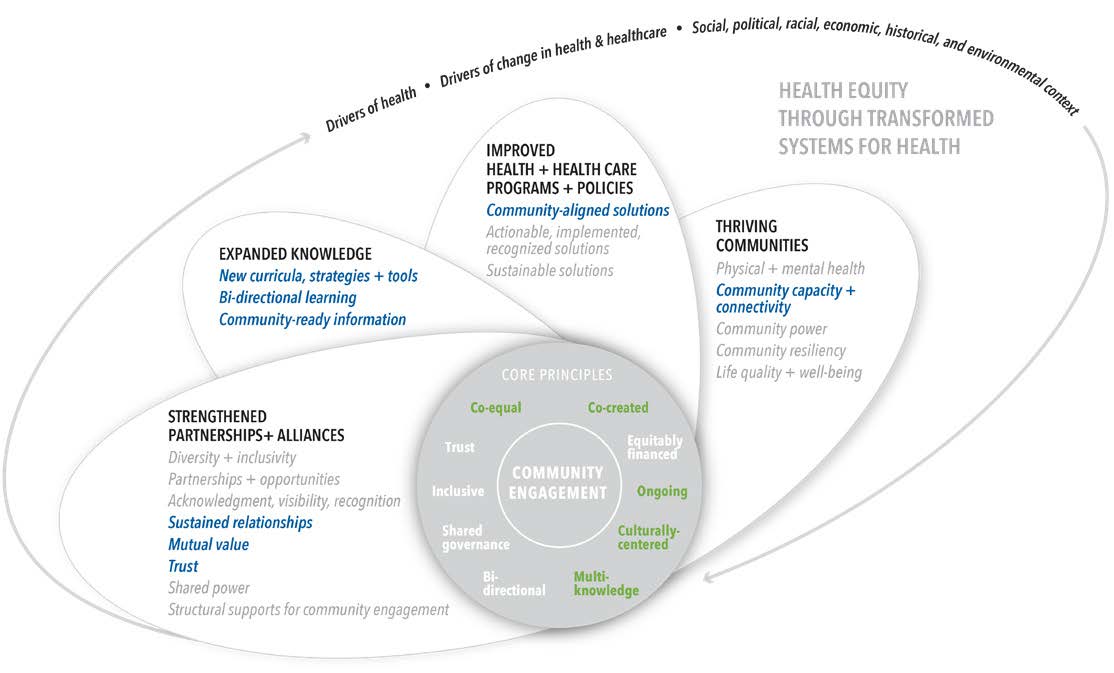 Building Native Wellness Networks - NAM