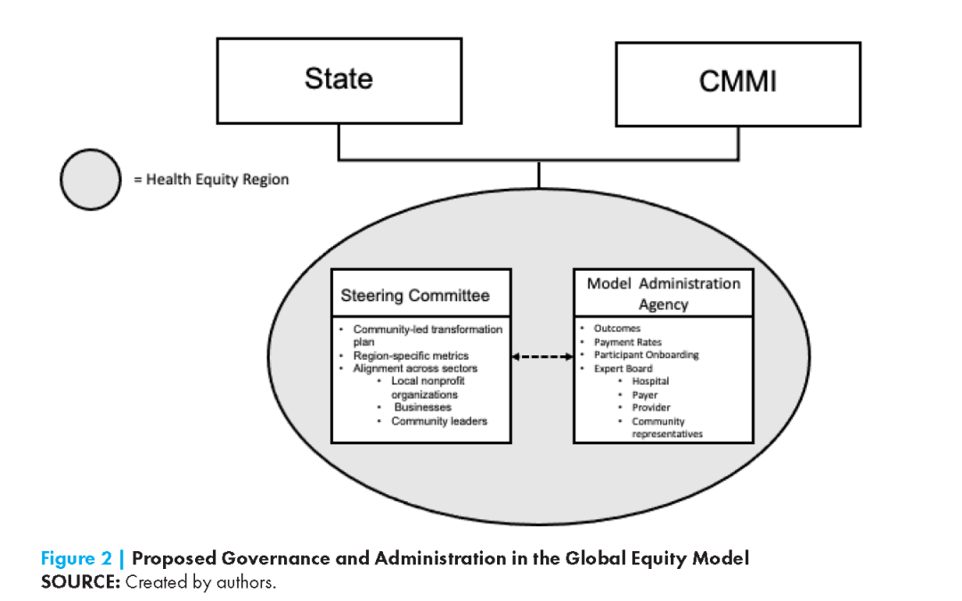 Pages From A Global Equity Model For The Advancement Of Community ...