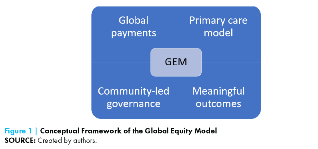 A Global Equity Model (GEM) for the Advancement of Community Health and ...