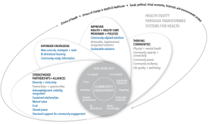 Research Engagement Survey Tool - NAM