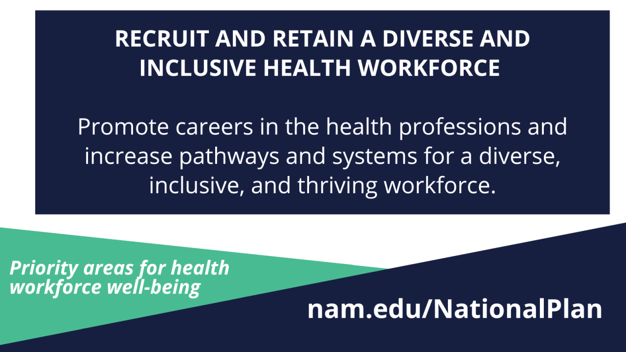 National Plan for Health Workforce Well-Being Publication Toolkit - NAM