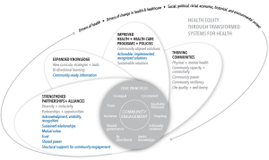 Common Partnership Indicators - NAM
