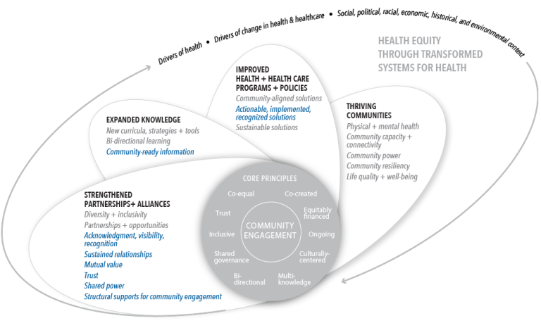 Common Partnership Indicators - NAM