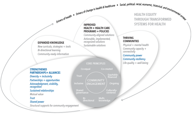 Six Factor Scale for Leaders - NAM