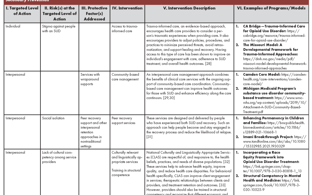 Table A21 Web - National Academy of Medicine