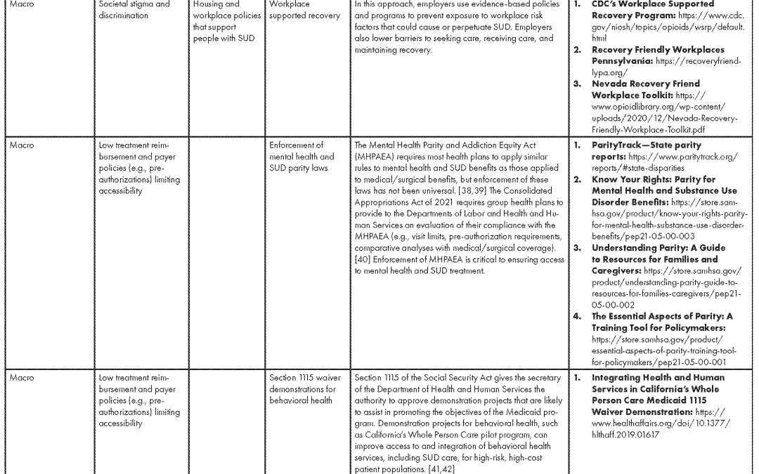 Table A23 Web - National Academy of Medicine
