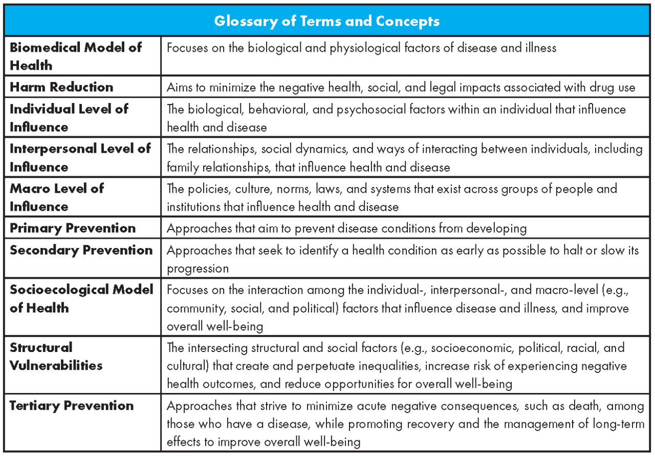 Primary Secondary And Tertiary Prevention Of Substance Use Disorders Primary Secondary And Tertiary Prevention Of Substance Use Disorders
