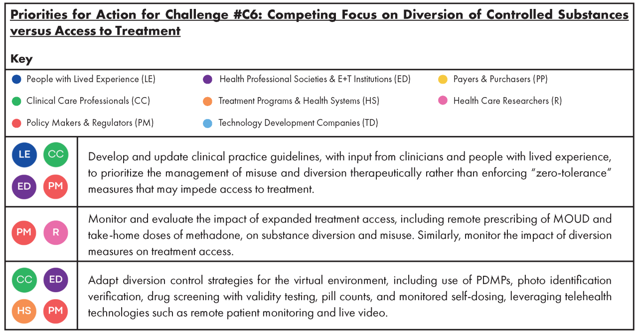 Integrating Telehealth and Traditional Care in Chronic Pain Management ...