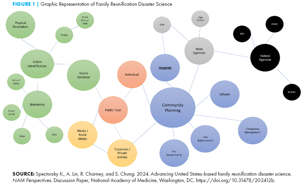 Advancing United States-Based Child and Family Reunification Disaster ...