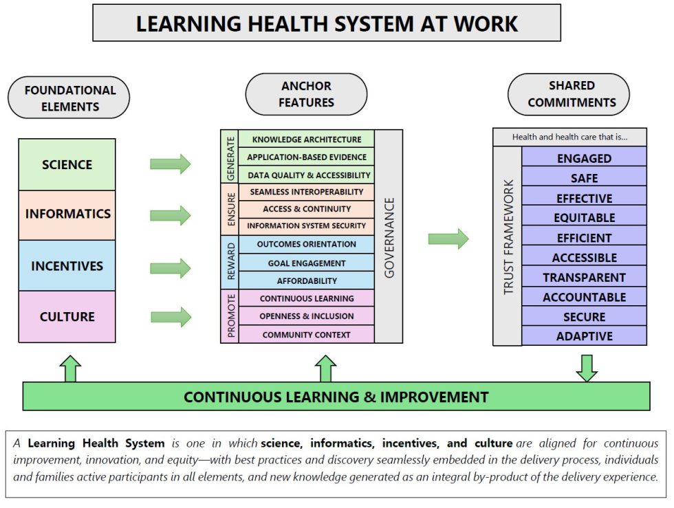 Shared Commitments for Health and Health Care: A Trust Framework from ...