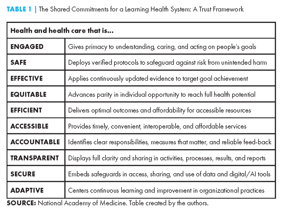 Shared Commitments for Health and Health Care: A Trust Framework from ...