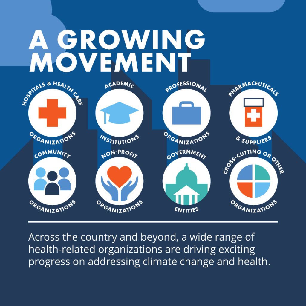 Climate Change - NAM
